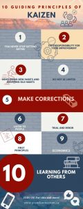 10 Principles of Kaizen - A Process of Continuous Improvement - Grand ...
