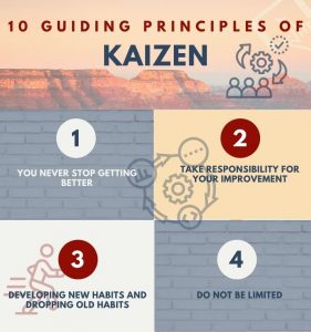 10 Principles of Kaizen - A Process of Continuous Improvement - Grand ...